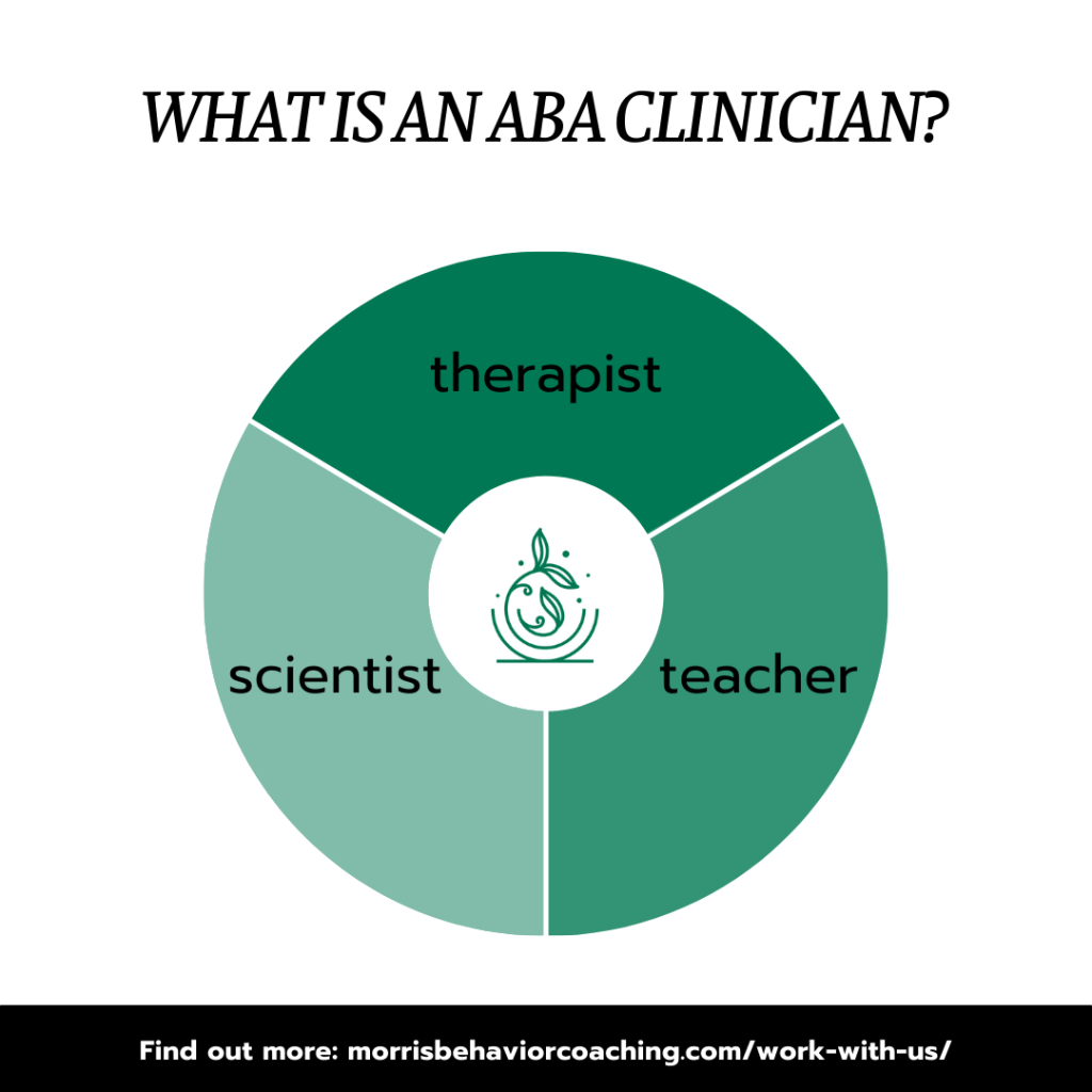 BC-ABA Job Description – Morris Behavior Coaching